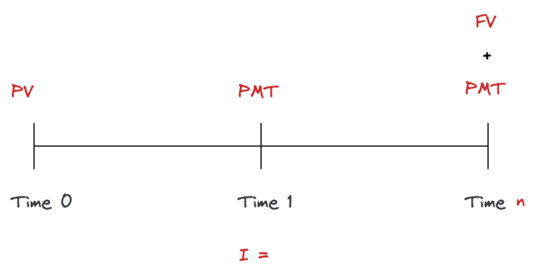 Time Value of Money: A Beginner's Guide - PropertyMetrics