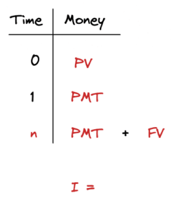 Time Value of Money: A Beginner's Guide - PropertyMetrics