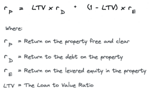 Mortgage Constant: A Calculation Guide - PropertyMetrics