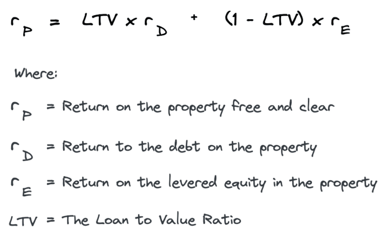 Mortgage Constant: A Calculation Guide - PropertyMetrics