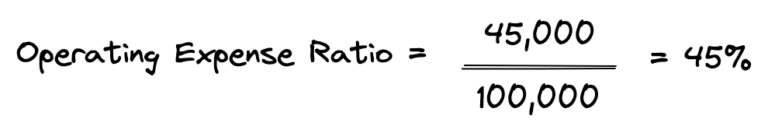 How to Use the Operating Expense Ratio - PropertyMetrics