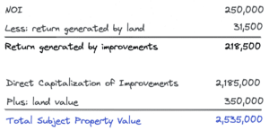 The Income Approach to Real Estate Valuation - PropertyMetrics