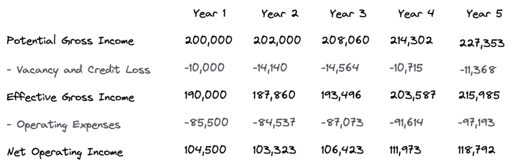 The Income Approach to Real Estate Valuation - PropertyMetrics