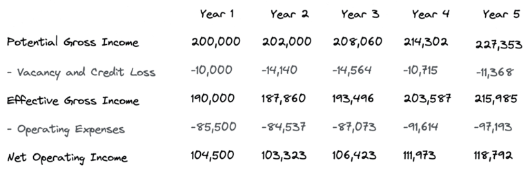 The Income Approach to Real Estate Valuation - PropertyMetrics