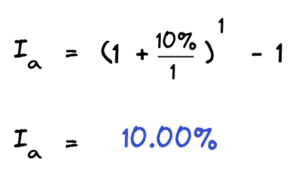 Nominal vs. Effective Interest Rates: What You Should Know ...