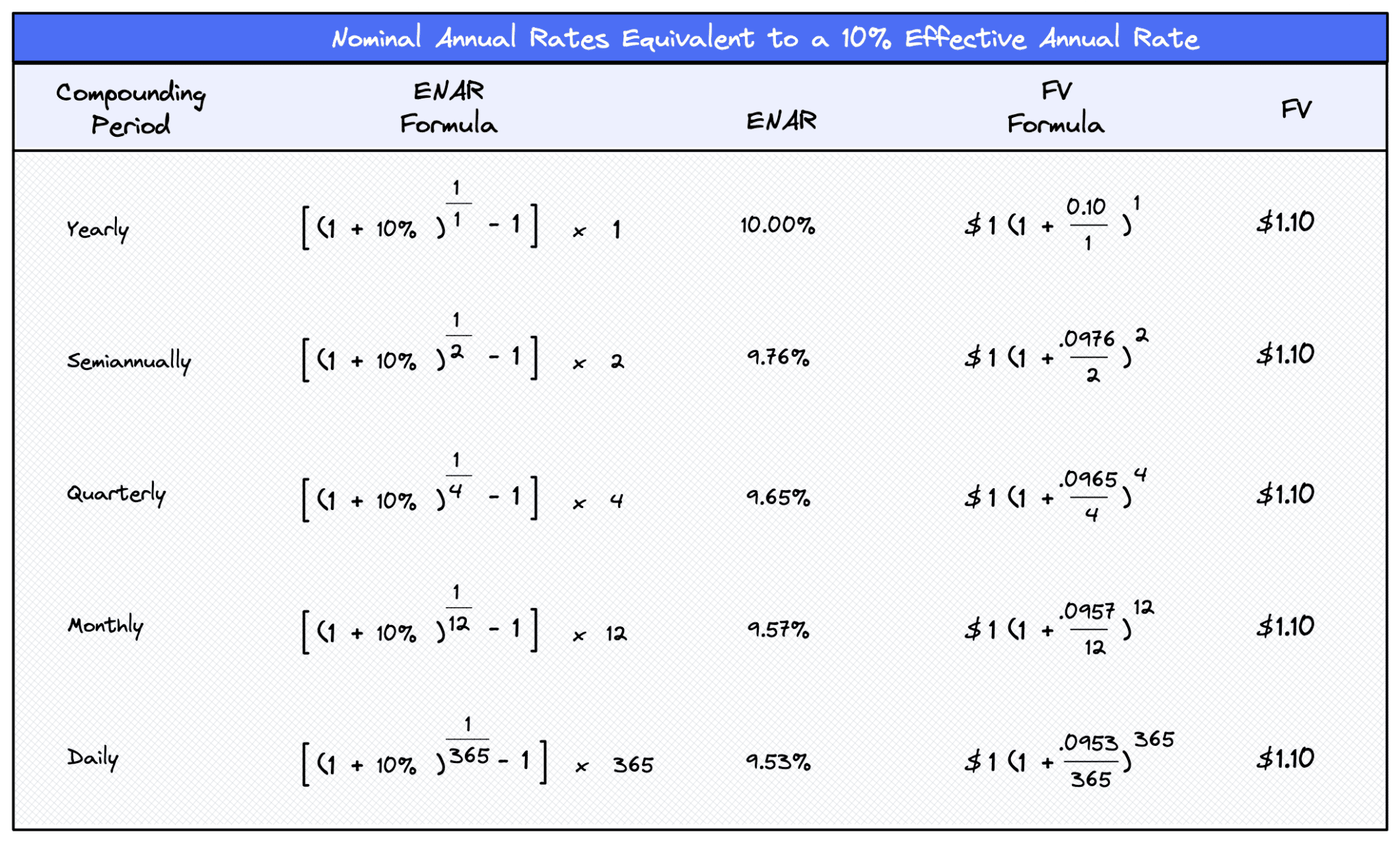 Nominal vs. Effective Interest Rates: What You Should Know ...