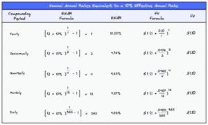 Nominal vs. Effective Interest Rates: What You Should Know ...