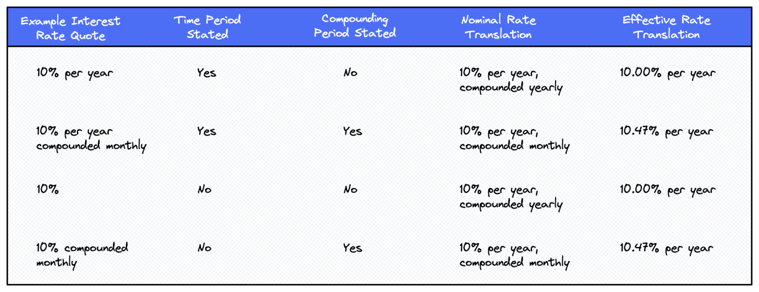 Nominal vs. Effective Interest Rates: What You Should Know ...