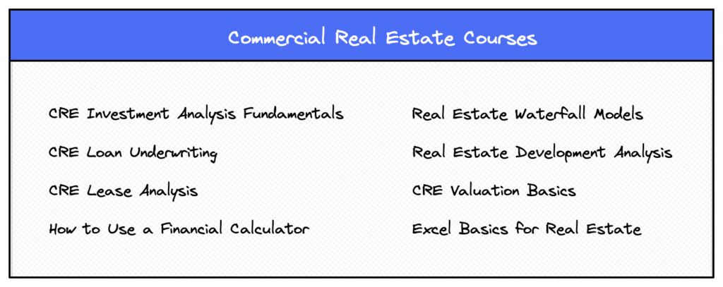 Commercial Real Estate Courses: Online & Self-Paced - PropertyMetrics
