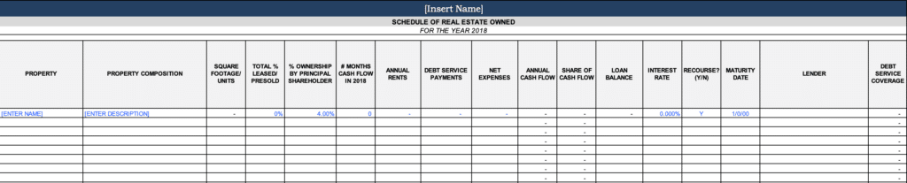 Schedule of Real Estate Owned - PropertyMetrics