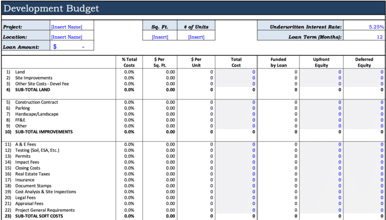 Real Estate Development Budget Template - PropertyMetrics