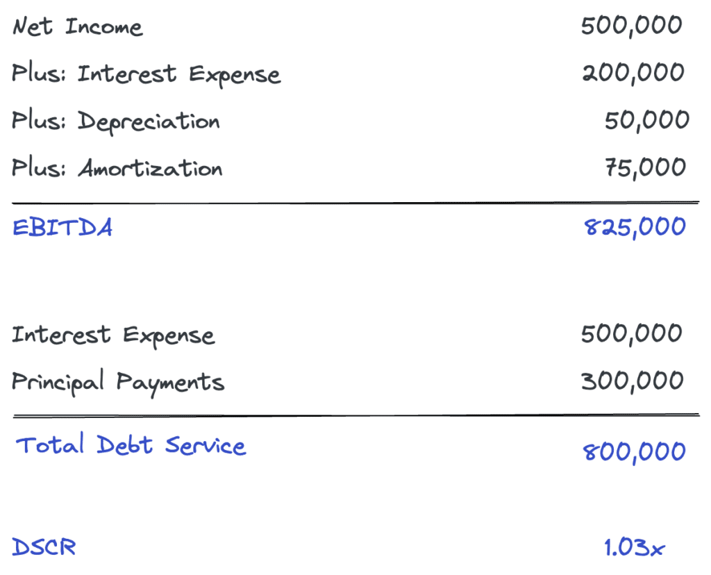 Debt Service Coverage Ratio DSCR A Calculation Guide PropertyMetrics debt-service-coverage-ratio-dscr-a-calculation-guide-propertymetrics