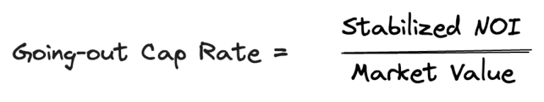 How the Development Spread Works - PropertyMetrics