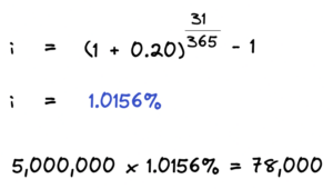 XIRR: What You Should Know - PropertyMetrics