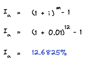 XIRR: What You Should Know - PropertyMetrics