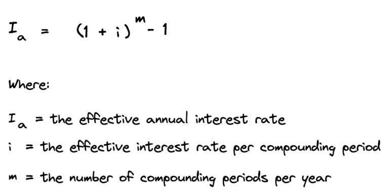 XIRR: What You Should Know - PropertyMetrics