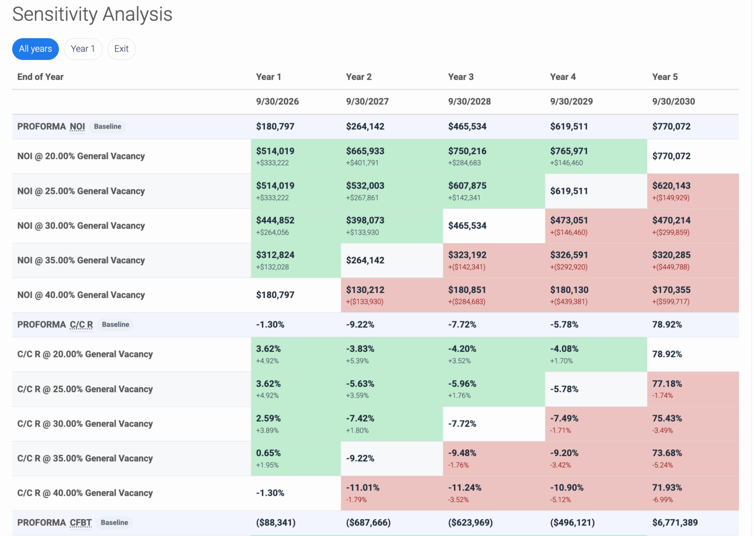 Commercial Real Estate Investment Analysis Software - PropertyMetrics
